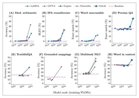 What Happens When Ai Learns Skills We Never Taught It 🤔 This