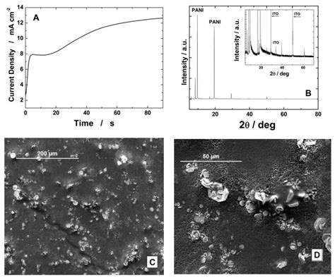 Chemosensors Mdpi On Linkedin Article Recommendation Ph Sensor