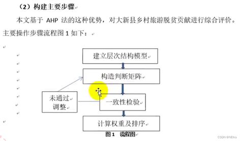 数学建模：评价与决策 1 层次分析法数学建模里面的层次分析发的方案层和准则层能一样吗 Csdn博客