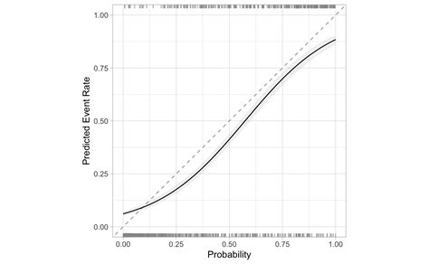Calibration Curve And Its Purpose At Mabel Singer Blog