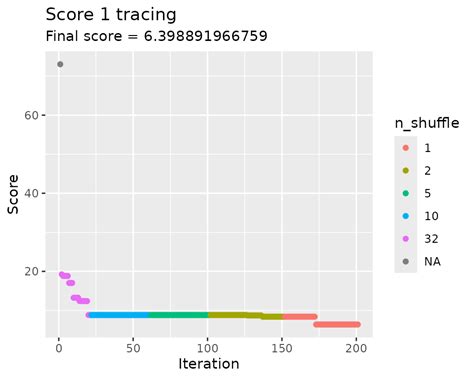 Optimizer Examples Designit
