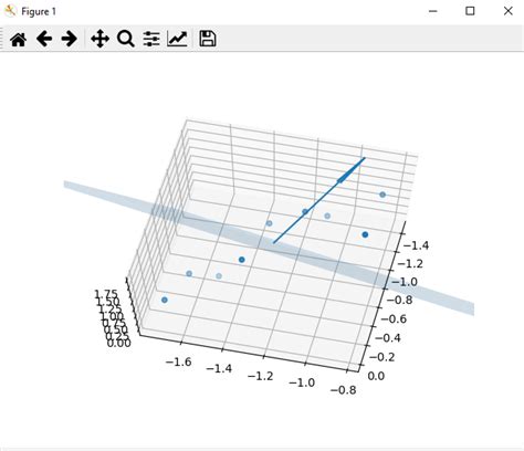 Python 2 7 Plane Fit Of 3D Points With Singular Value Decomposition