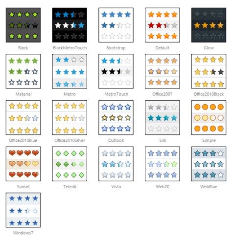 Telerik Web Forms Rating Appearance And Styling Skins Telerik Ui For
