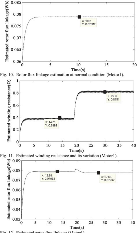 Figure 11 From Parameter Estimation For Condition Monitoring Of Pmsm Stator Winding And Rotor