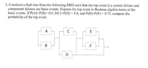 solved 3 construct a fault tree from the following rbd such