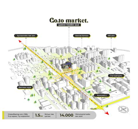 Хойд бүсийн хамгийн том зах “go To Market” төслийг сонгох 5 шалтгаан