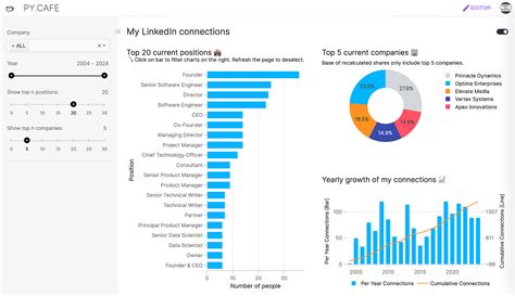 How To Unleash Dashboards Power By Zakaria Nabil Sep 2024 Medium