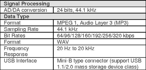 Table 1 From Novel Technique For Multiple Fault Detection In An Automobile Engine Using Sound