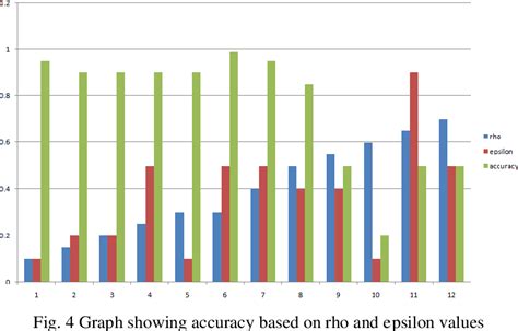 Figure 4 From A Fuzzy Based Approach For Multilabel Text Categorization And Similar Document