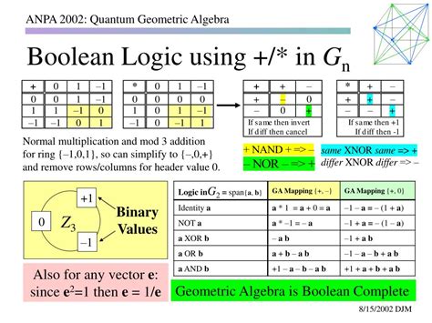 Ppt Quantum Geometric Algebra Powerpoint Presentation Free Download Id 1110047
