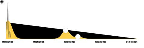 CVE Exploits Severity Feedly