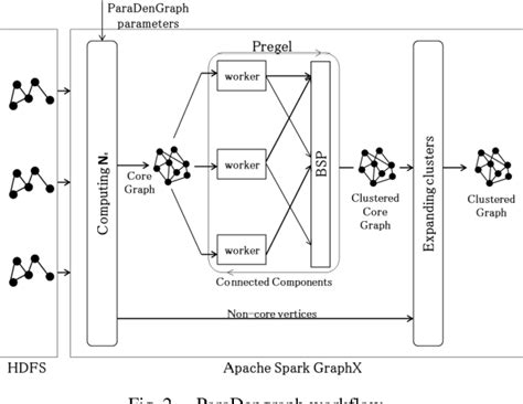 Figure 2 From A Parallel Community Detection Algorithm For Big Social Networks Semantic Scholar