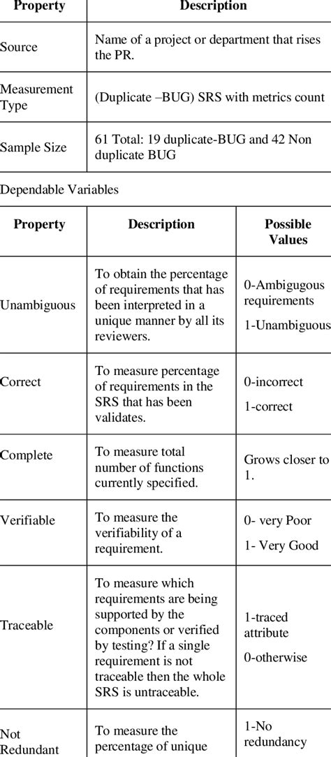 The Variables Used In The Computational Technique Download Scientific