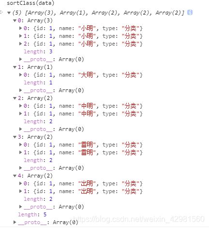 js将数组中相同的元素进行分组 必看 阿里云开发者社区