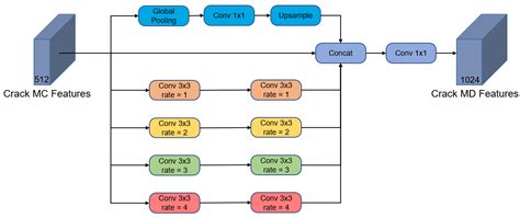 Fpcnet Fast Pavement Crack Detection Network Based On Encoder Decoder Architecture Deepai
