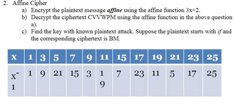 Solved 2 Affine Cipher A Encrypt The Plaintext Message