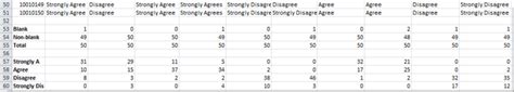 How To Analyze Survey Data In Excel How To Analyze Survey Data In Excel