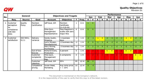 Iso Standards Quality Objectives And Quality Dreams