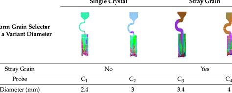 Variation In Thickness Of The Grain Selector Portion Download Scientific Diagram