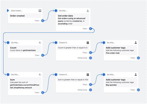 Shopify Help Center Examples