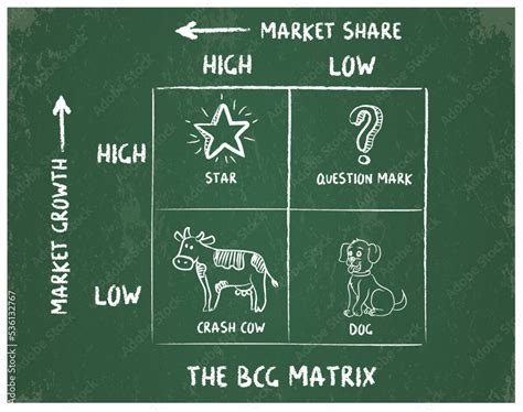 Bcg Matrix Question Mark Example Alertspase Bcg Matrix Question Mark Example Alertspase