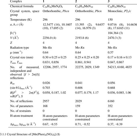 Crystal Data And Structure Refinement Parameters For Complexes 1 3