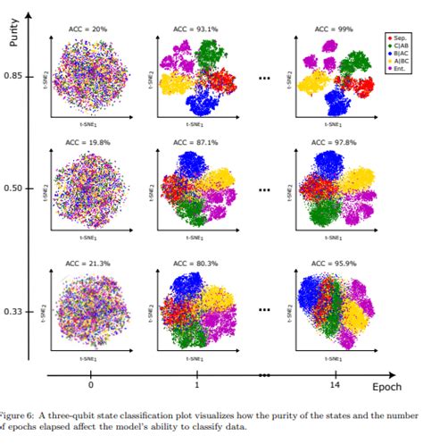 Spookynet Advancement In Quantum System Analysis Through Convolutional