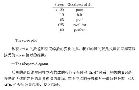 降维算法（二）—— Mds 信息系统及安全对抗实验中心（iscc）
