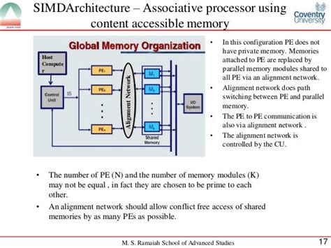 Array Processor