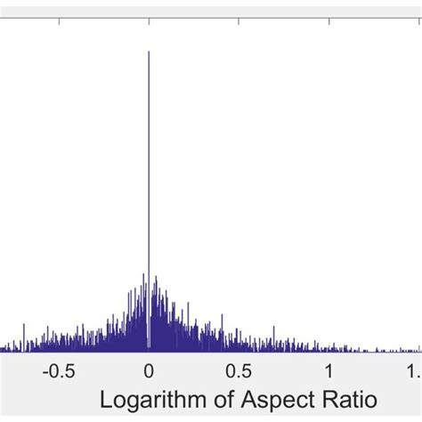 Aspect Ratio Of Region Proposed By Deformable Convnet Download