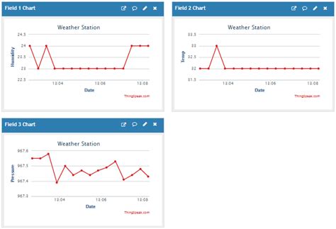 Iot Based Raspberry Pi Weather Station Using Dht11 And Bmp180 Sensor