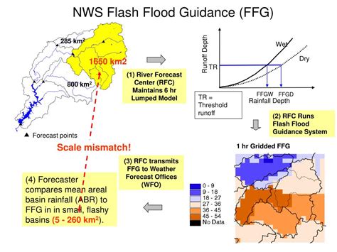 Ppt A Statistical Distributed Hydrologic Model For Flash Flood