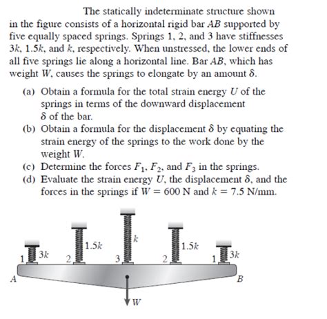 Solved The Statically Indeterminate Structure Shown In The