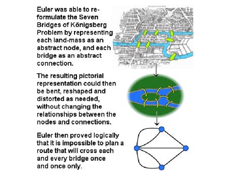 Introduction To Graph Theory Euler And Hamilton Paths