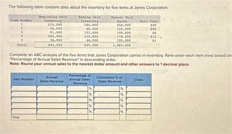 Solved The Following Table Contains Data About The Inventory