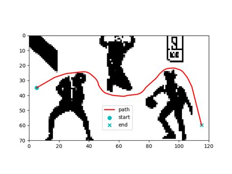 Pytorch深度强化学习路径规划 Sac Auto路径规划 Soft Actor Critic算法 Sac Pytorch，激光雷达