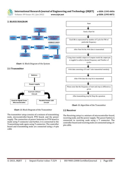 Visible Light Communication Using Leds And Ldr Pdf