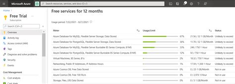 使用 Azure 免费帐户进行免费试用 Azure Database for PostgreSQL Flexible Server Microsoft Learn