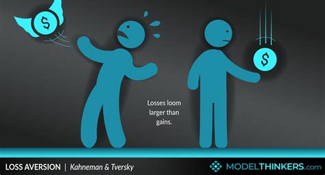 Modelthinkers Loss Aversion