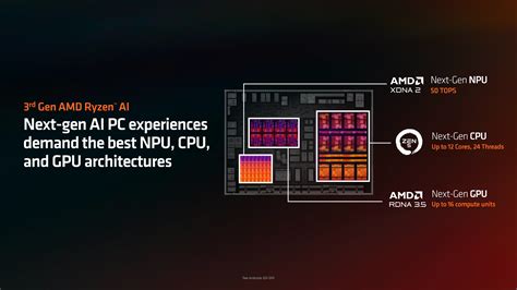 Amd Ryzen Ai Strix Mini Pcs Expected To Launch In October At The Earliest Says Aoostar
