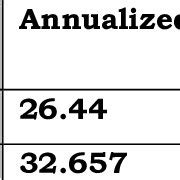 Showing Data For Infosys Download Table