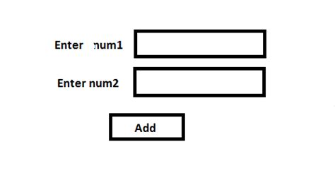 WAP To Add Two Numbers In VB Net And Show Message Box