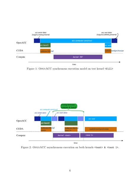 Tinker HP Accelerating Molecular Dynamics Simulations Of Large