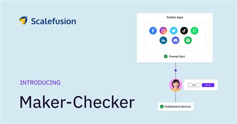 Introducing Maker Checker Enhancing Decision Making