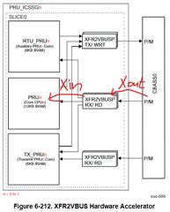 LP AM The Timing Question Of PRU FSI Bandwidth Optimization Document S Implement Arm