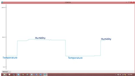 Arduino Dht11 And Serial Plotter V20 4 Steps Instructables