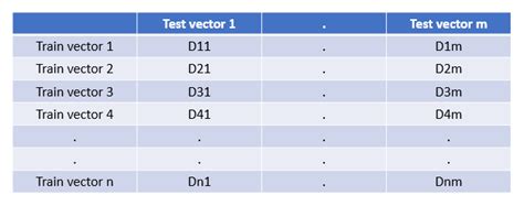 Product Quantization Nearest Neighbor Search Analytics Vidhya