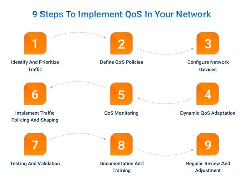 What Is QoS In Networking Decoding Quality Of Service Obkio