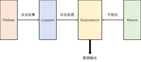 利用docker compose部署elk系统 docker compose elk csdn博客