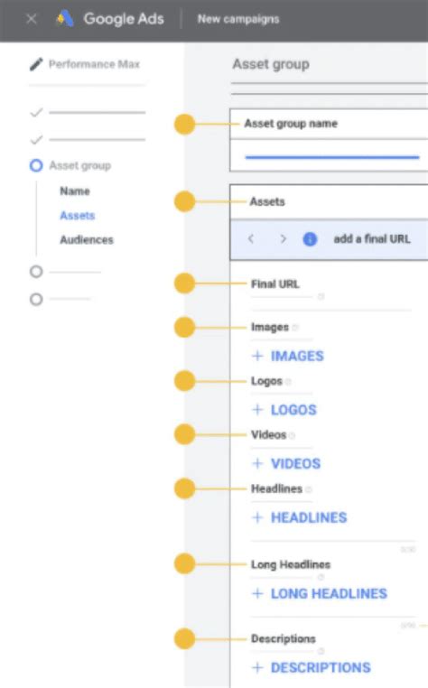 Performance Max Asset Group Example Solutions 8